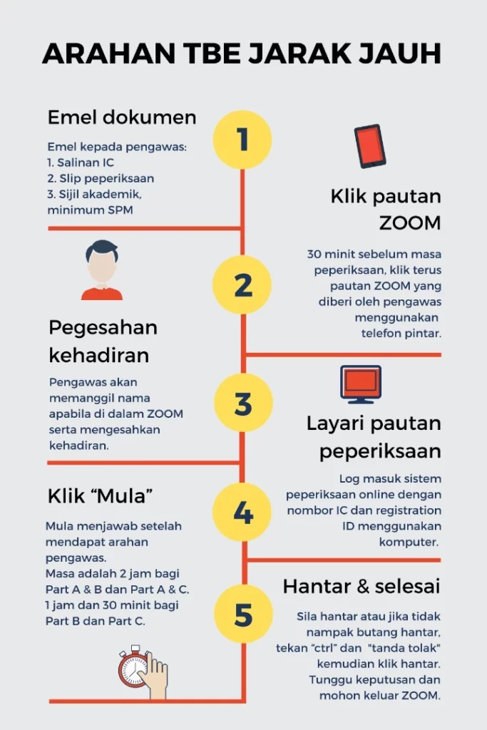 Soalan Dan Nota TBE Exam DMJ Partners Group – eTakaful